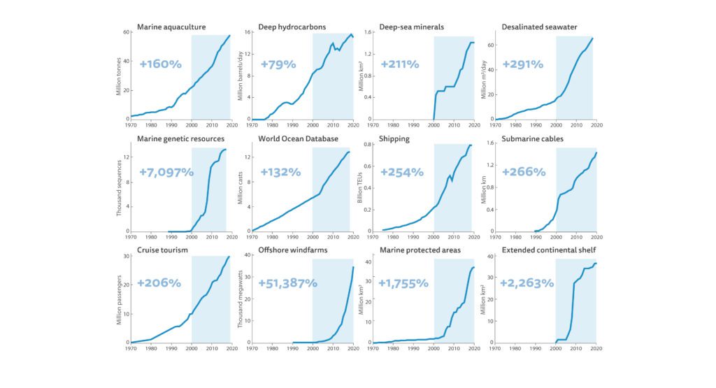 Ocean Threats - Our Shared Seas